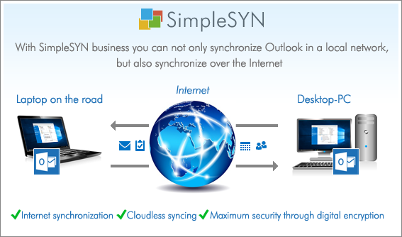 SimpleSYN Business - Sync Outlook automatically via internet