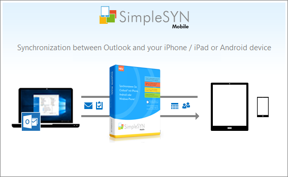 SimpleSYN